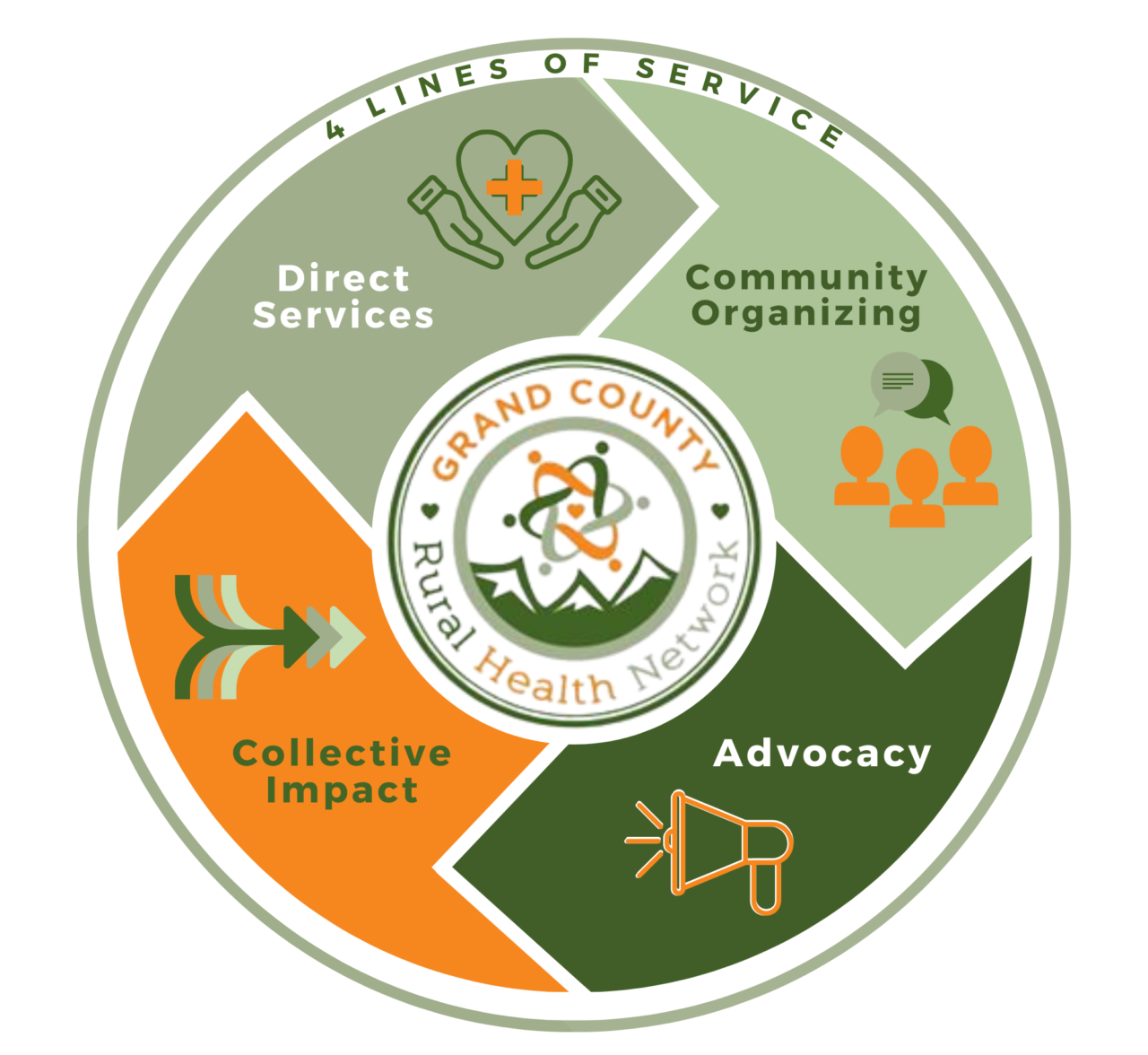 Grand County Rural Health Network | Helping everyone living in our ...